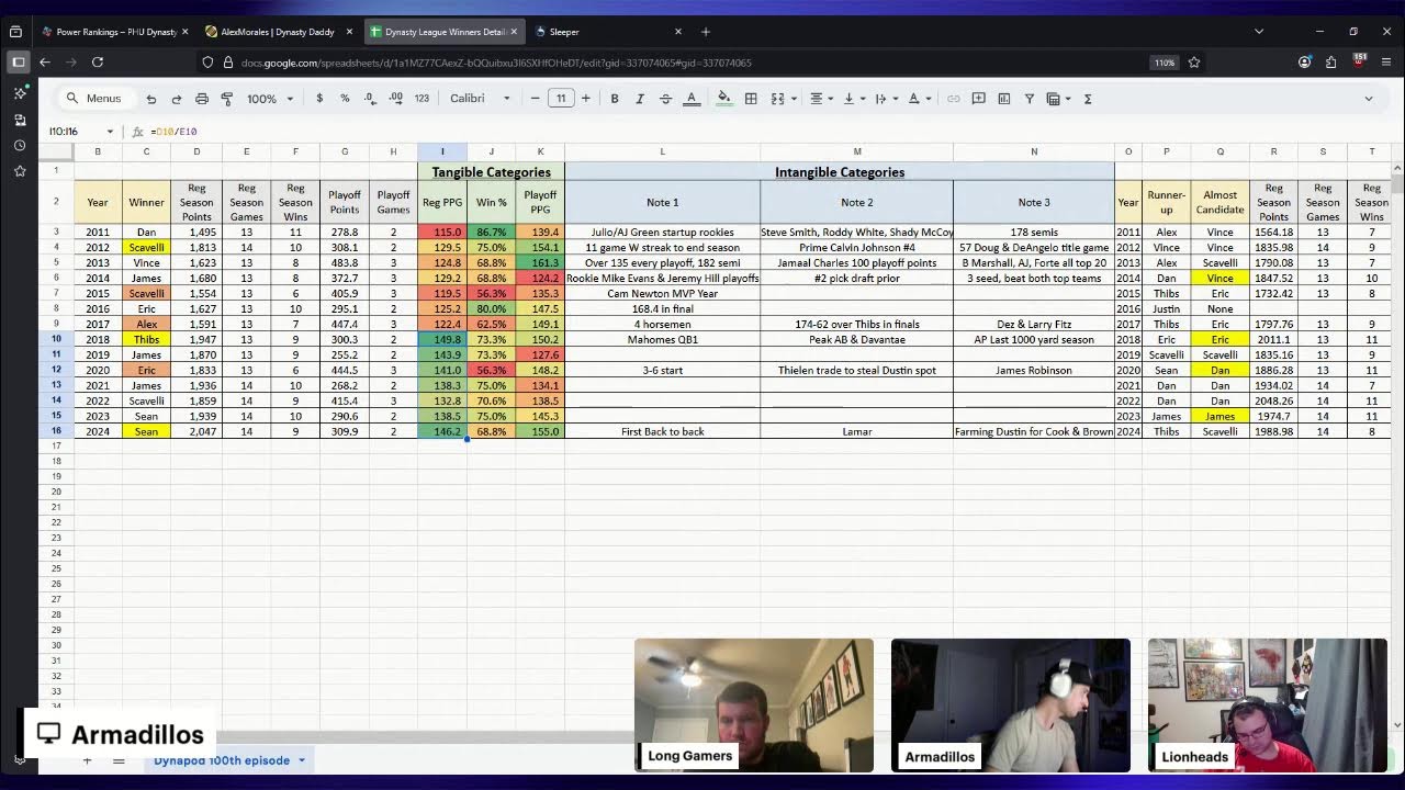 Episode 100 - Season Kickoff Spectacular, Muskrats Team Review - YouTube