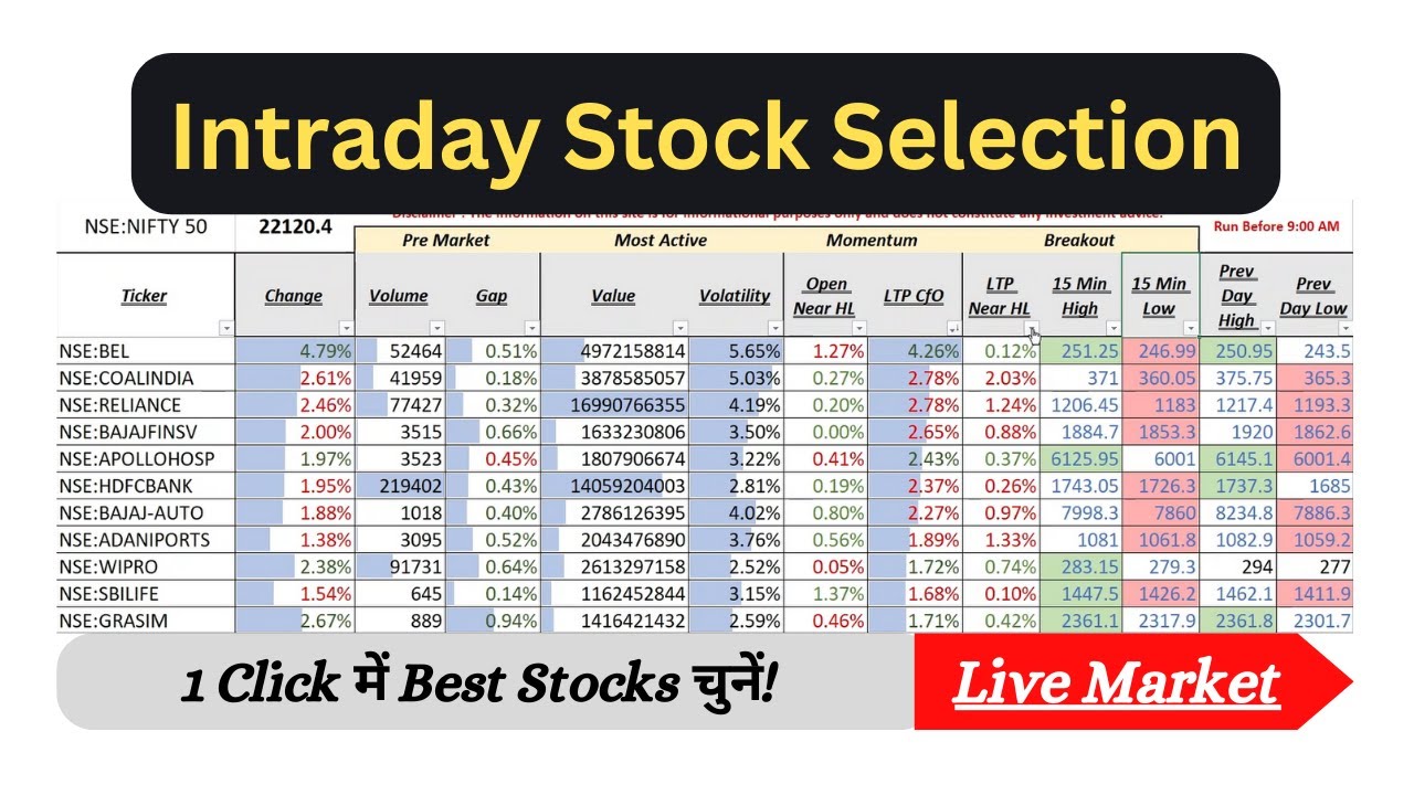 Beginners’ Guide to Intraday Stock Selection - YouTube