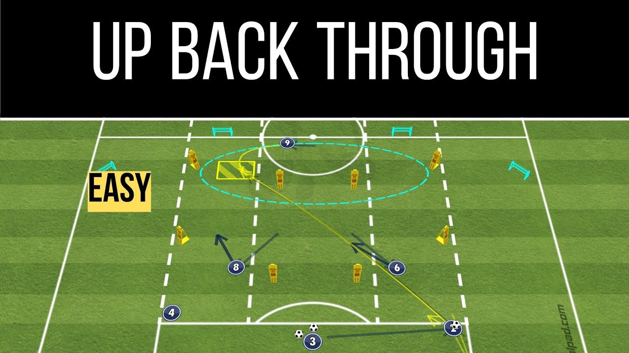 Up-Back-Through Passing Pattern [1343] - YouTube