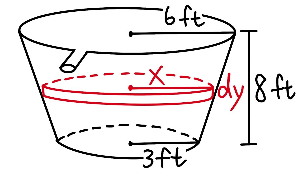 Pumping water out of a bucket, calculating work, calculus 2 tutorial ...