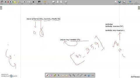 Learn Python Basics - YouTube