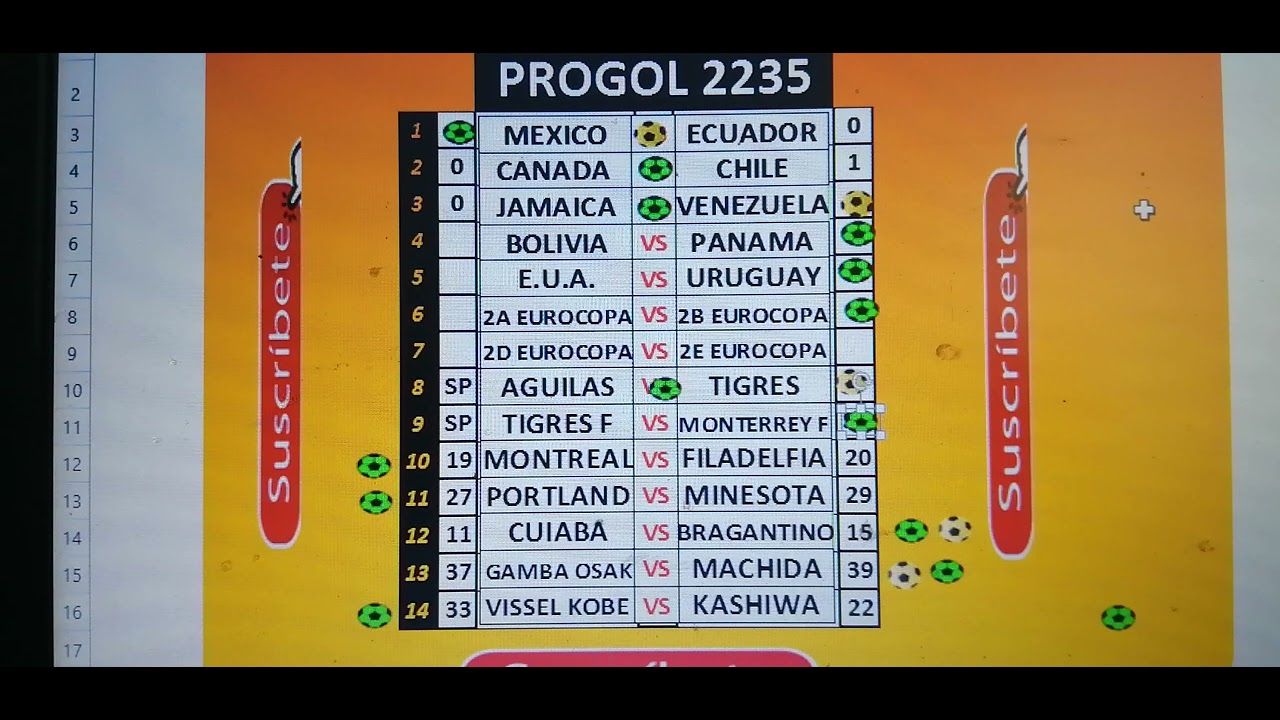 Análisis Progol 2235 - YouTube