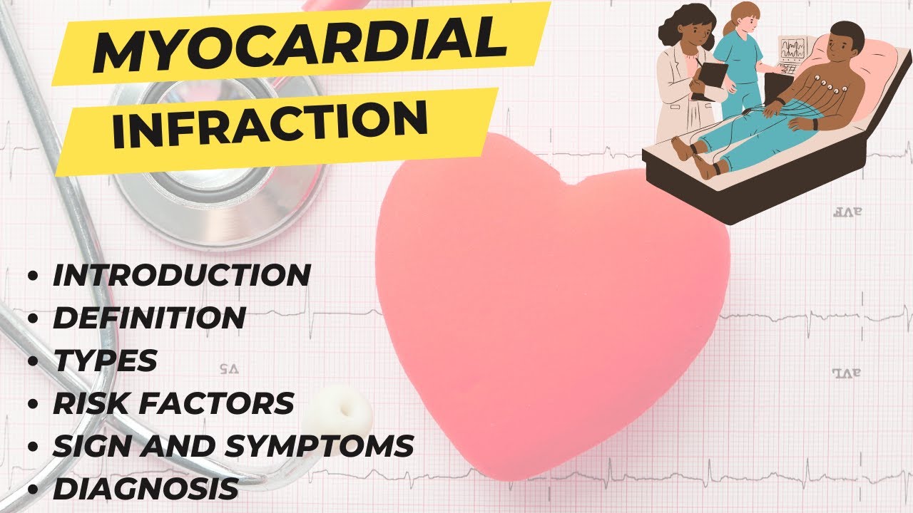 Pharmacotherapy of Myocardial infraction, Definition, Types ...