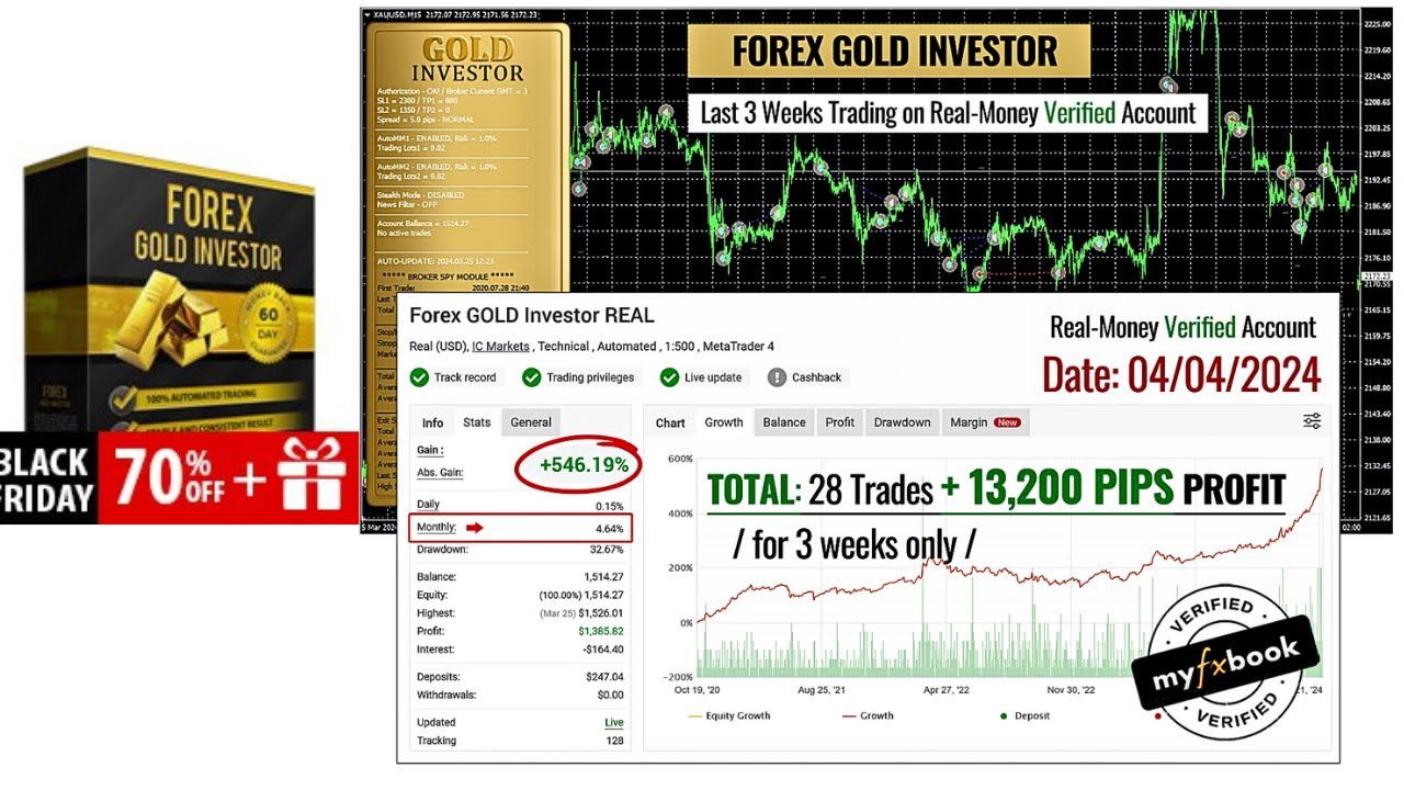 Forex Gold Investor EA | MT4 EA | V1.9 | best forex bot - YouTube