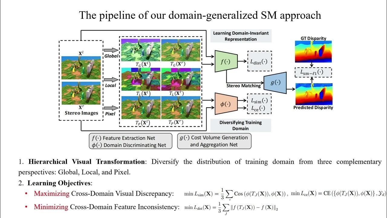 Cvpr2023 Domain Generalized Stereo Matching Via Hierarchical Visual Transformation Youtube