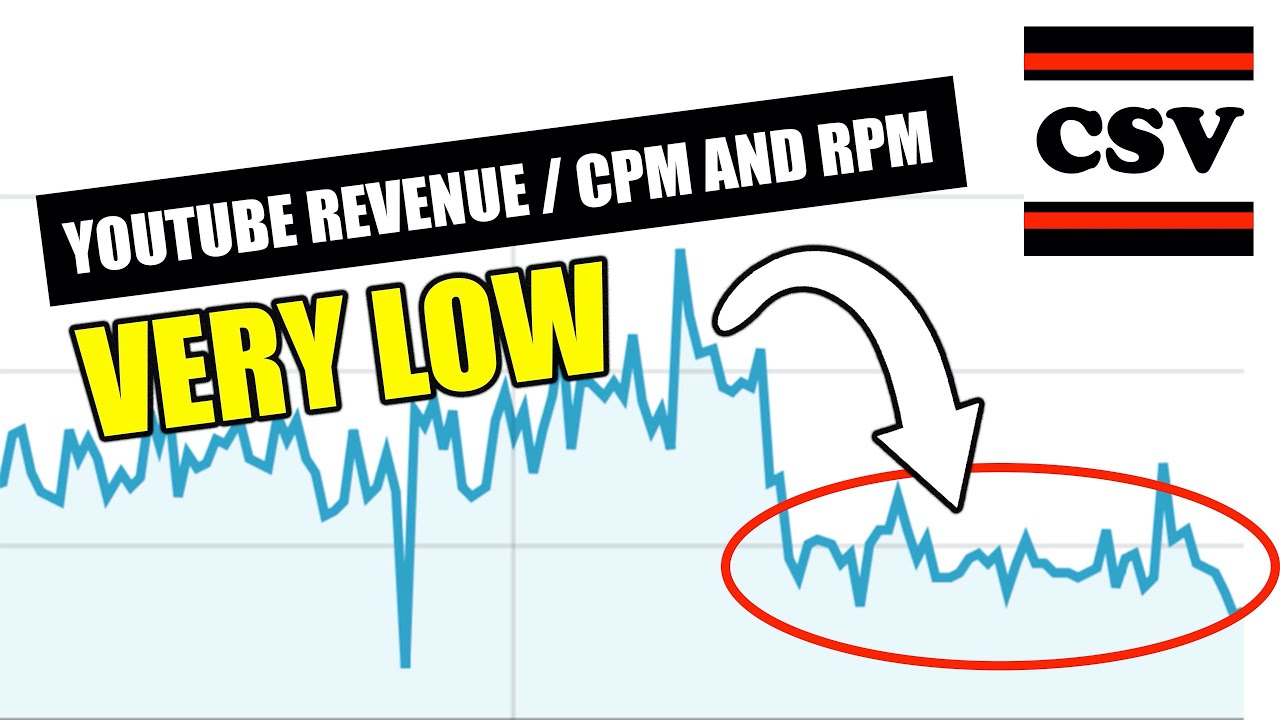 YouTube’s REVENUE / CPM & RPM Significantly DOWN Since November 16 2022 ...