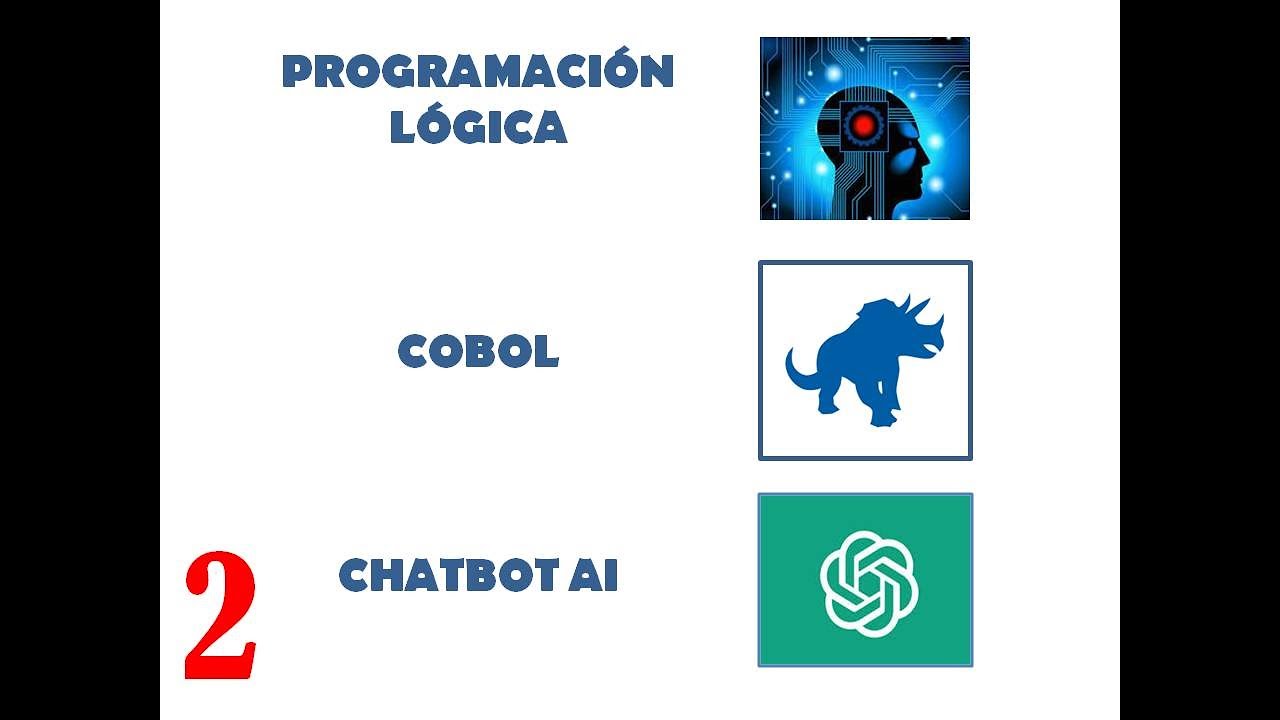 2° #cobol #programación #cursos Clase 2º Curso Programación Lógica ...