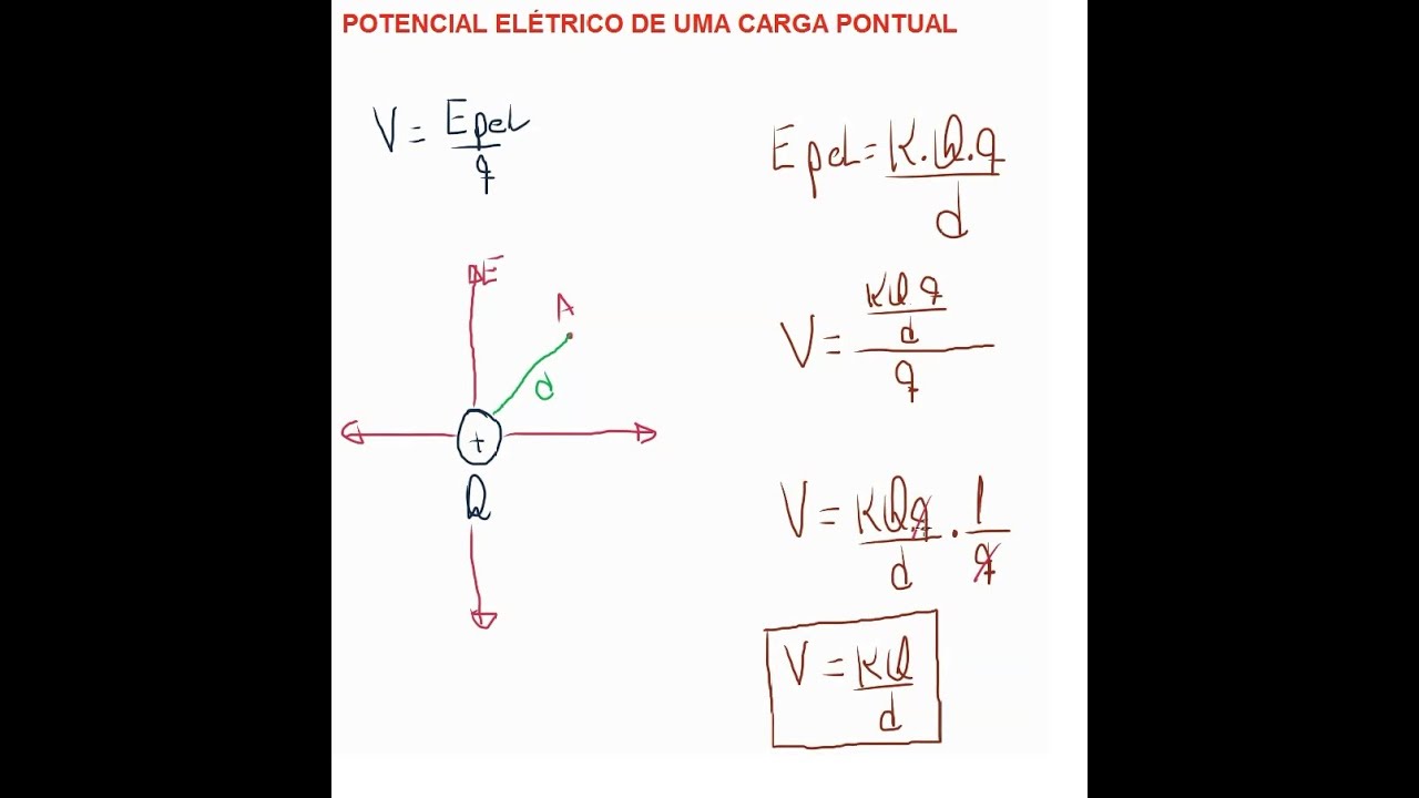 Potencial elétrico de carga pontual, DDP e superfícies equipotenciais e ...