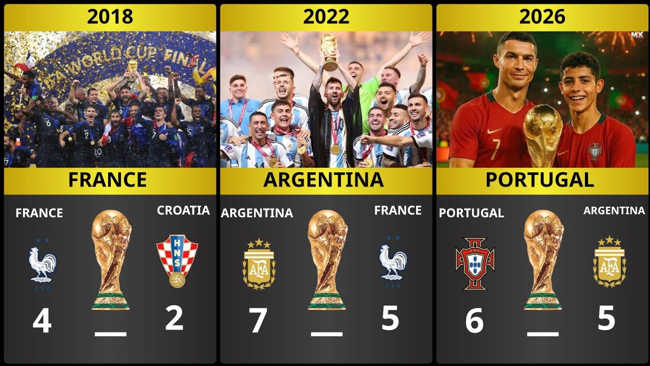 All FIFA World Cup Winners | All final results - YouTube