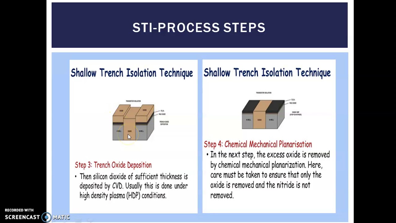 Electrical Isolation Process Sequence at Brett Ramires blog