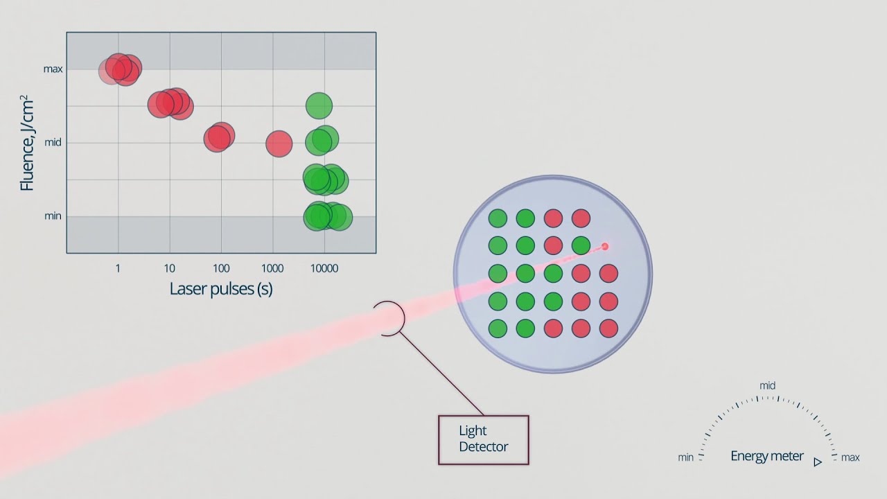 Lidaris S on 1 LIDT Test Procedure - YouTube