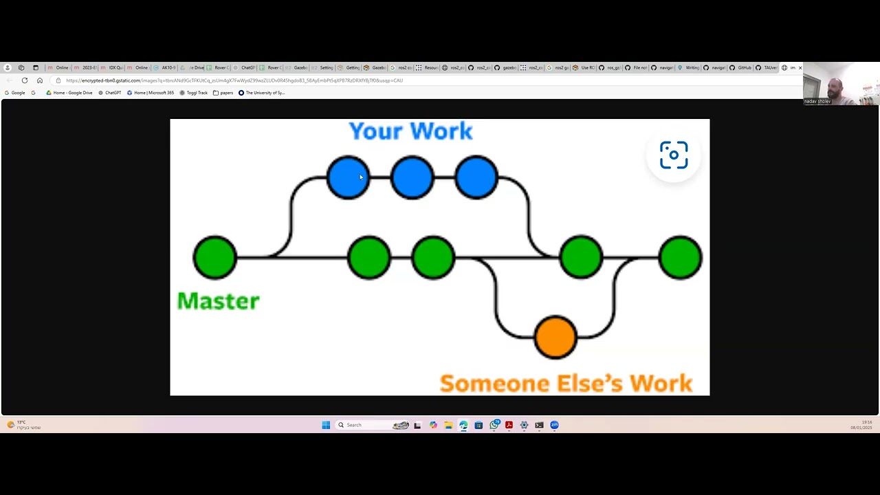 Introduction to GIT - Part 1 - Nadav Sholev - YouTube