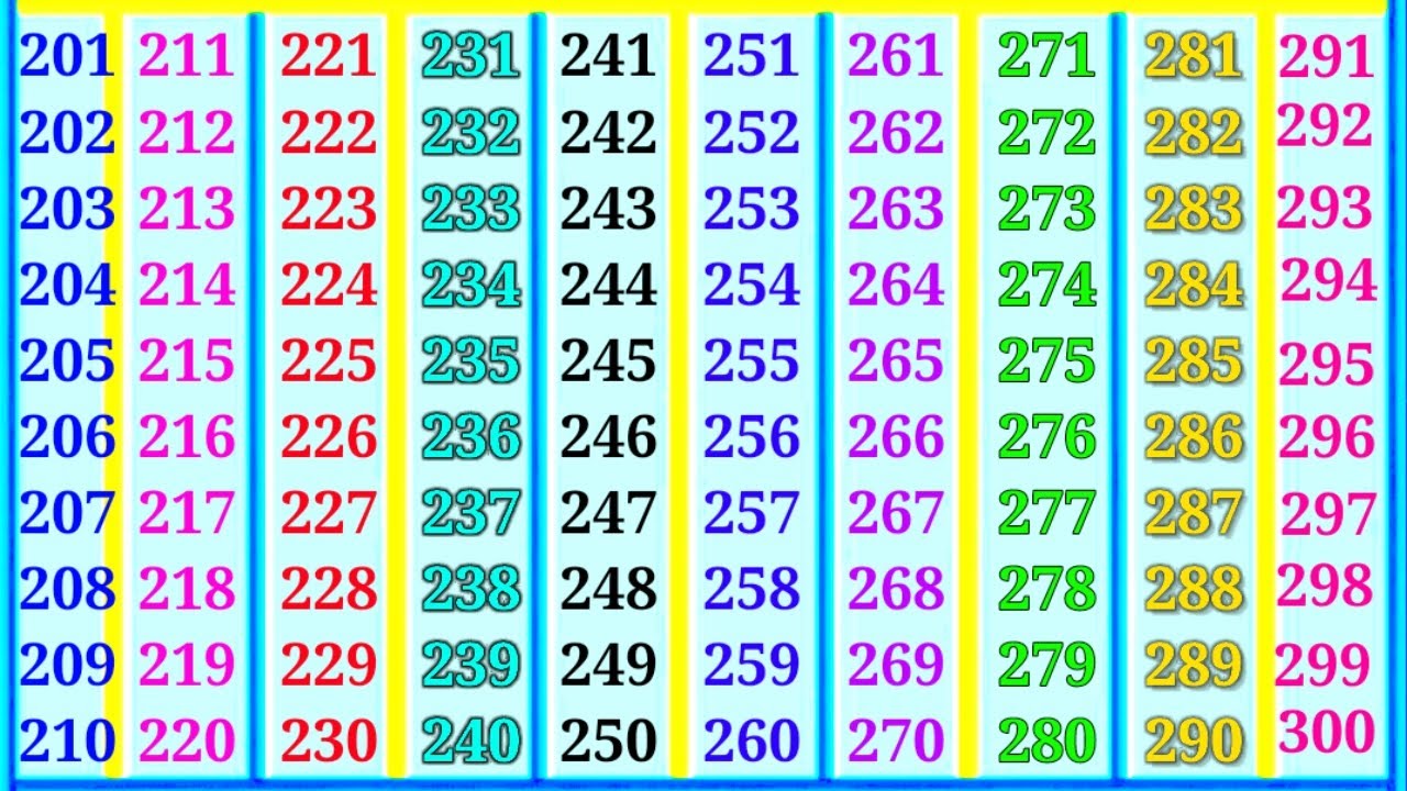 200 to 300 Counting || English me Counting || One Two Three || 200 से ...