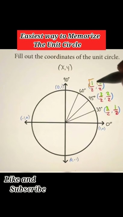 Easiest Way to Memorize Coordinates of the Unit Circle | Math Hack # ...
