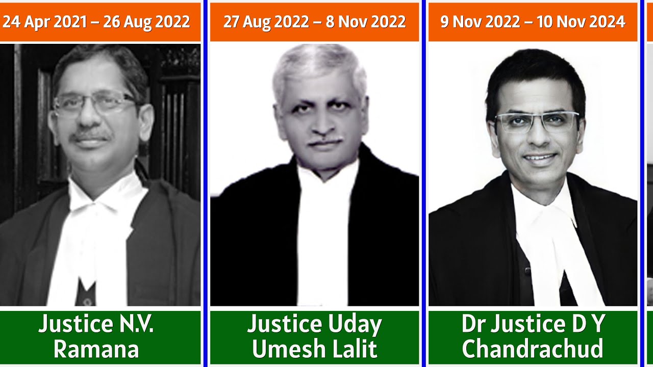 List of Chief Justices of India - YouTube