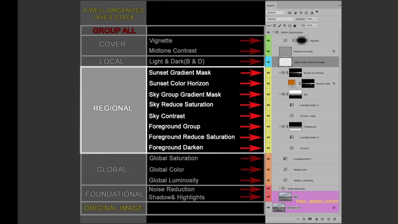 Well-Organized Layer Stacks with Mac Holbert I Episode 3 - YouTube