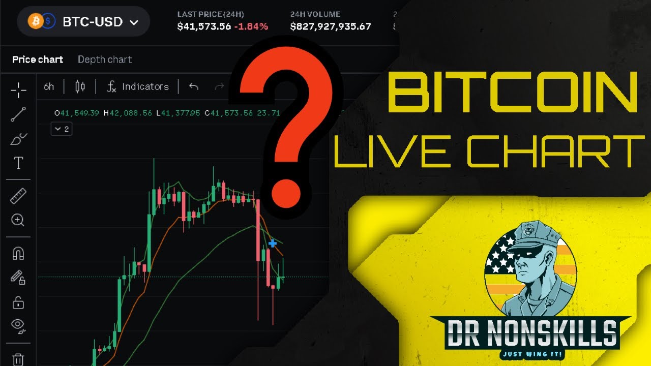 ETH, BTC, BITCOIN LIVE CHART UPDATE, ETH, ETHEREUM, PUMP or DUMP COMING ...