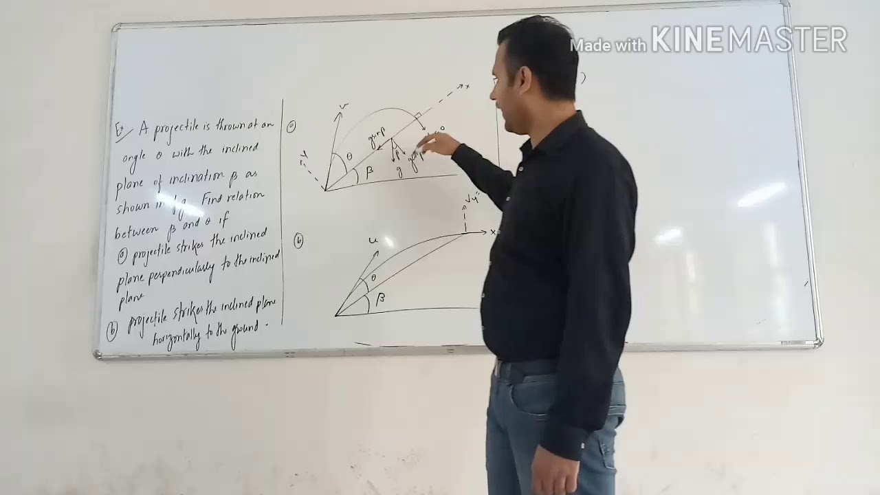 PROJECTILE MOTION ON AN INCLINED PLANE - EXAMPLES - YouTube