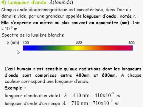 cours seconde / ch2: la lumière des étoiles / I-3 longueur d'onde - YouTube