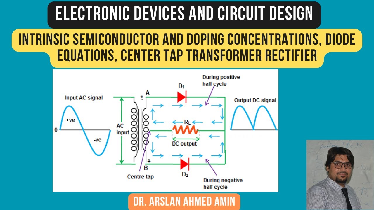 Intrinsic Semiconductor and Doping Concentrations, Diode Equations ...