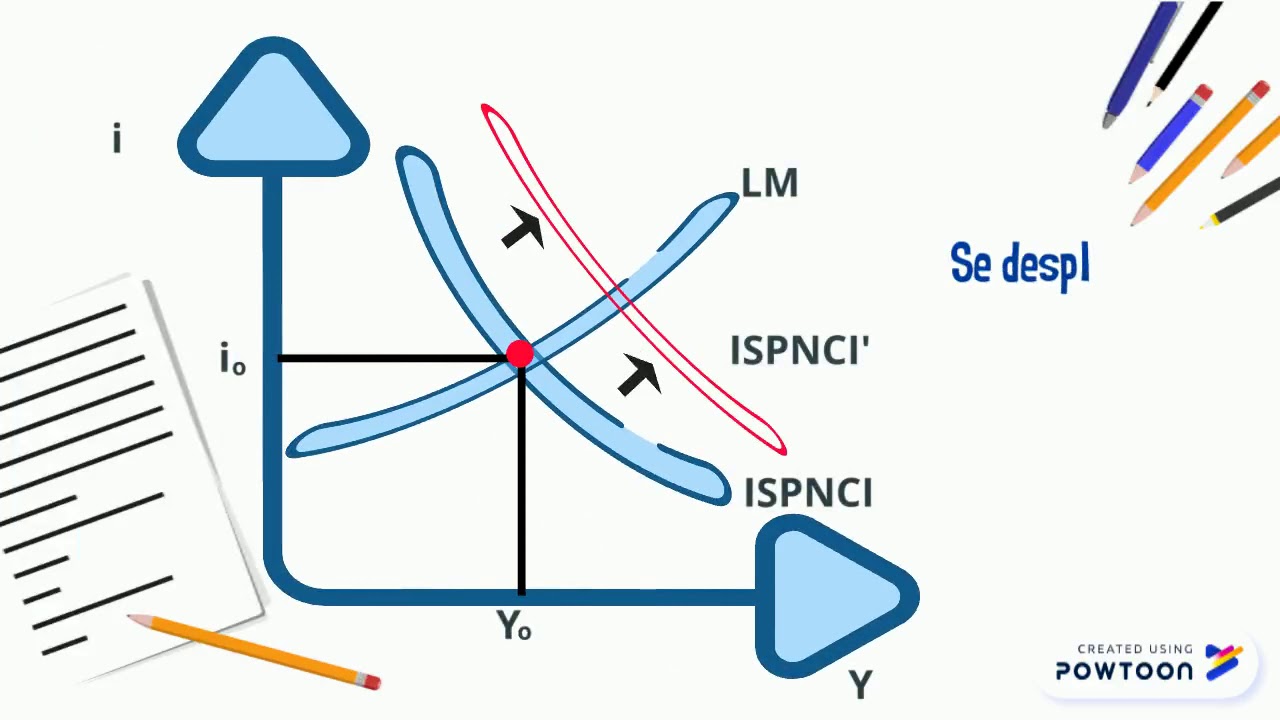Parte 2 MUNDEL - YouTube