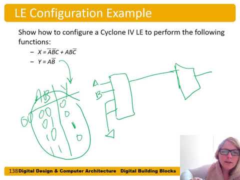 DDCA Ch5 - Part 17: Logic Arrays - YouTube