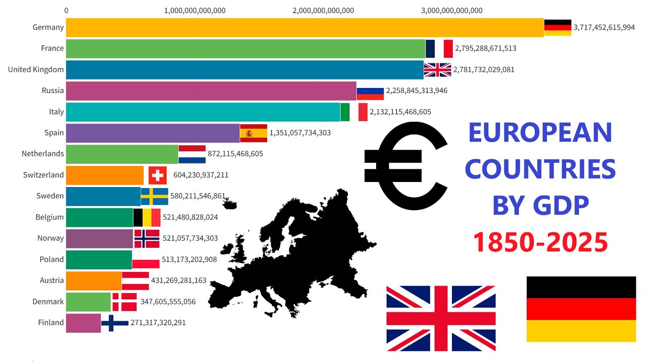 Top 15 European Countries By GDP 1850-2025 - YouTube