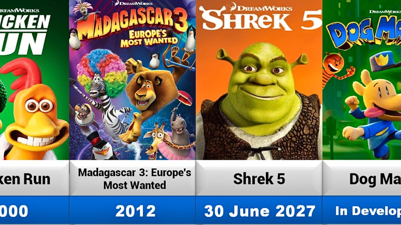 New!DreamWorks All Animated Movies (1998-Upcoming)|Part-2 - YouTube