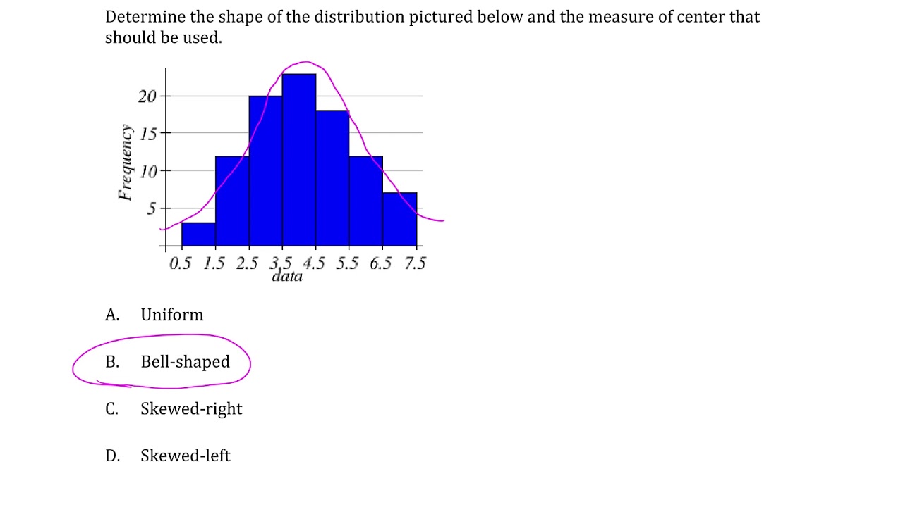 Measures of Central Tendency: Weighted Mean: Interpreting Histograms 2 ...