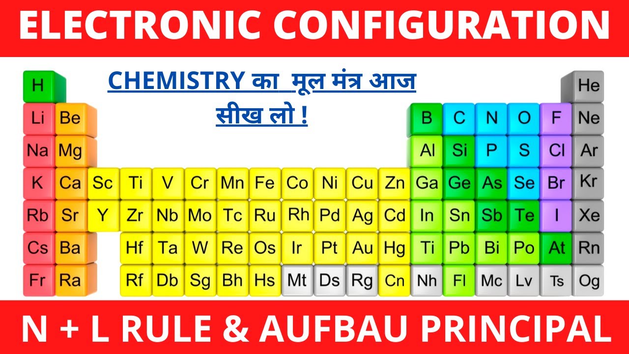How to write electronic configuration in easy way and also covered ...