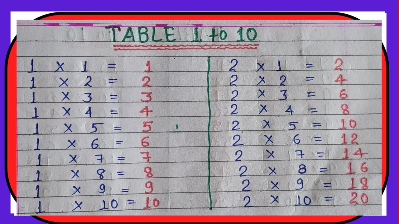 Table of 1to 4 Multiplication Tableb 1 to 4 4Ka Pahada| Pahada Video ...