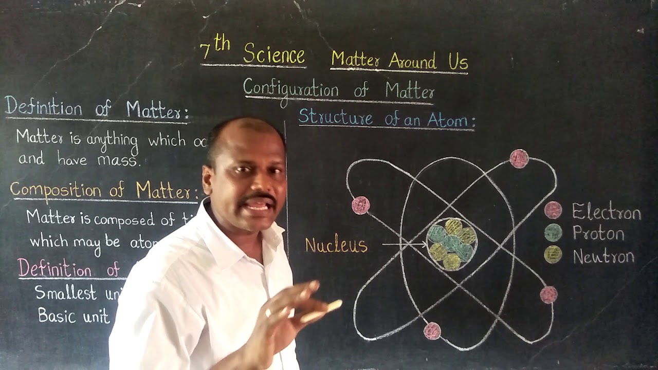 Matter Around Us -Atoms (Class 7) Science - YouTube