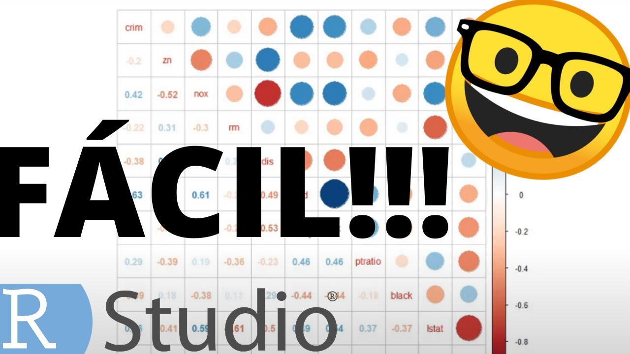 COMO HACER UNA REGRESIÓN LINEAL MÚLTIPLE EN RSTUDIO ¡SUPER FÁCIL! - YouTube