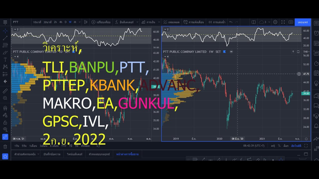 วิเคราะห์,TLI,BANPU,PTT,PTTEP,KBANK,ADVANC,MAKRO,EA,GUNKUL,GPSC,IVL, 2ก.ย. 2022 - YouTube