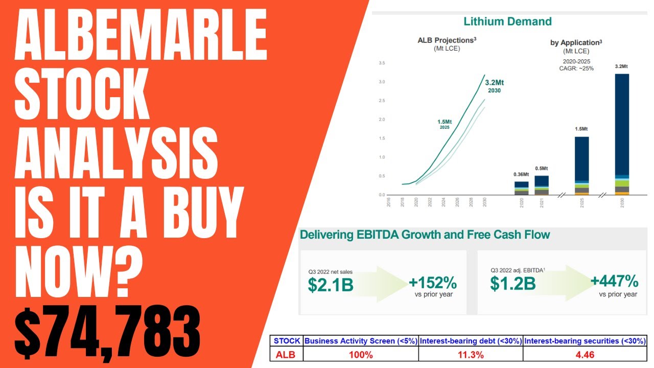 Albemarle Stock Analysis | Is It A Buy Now? - YouTube