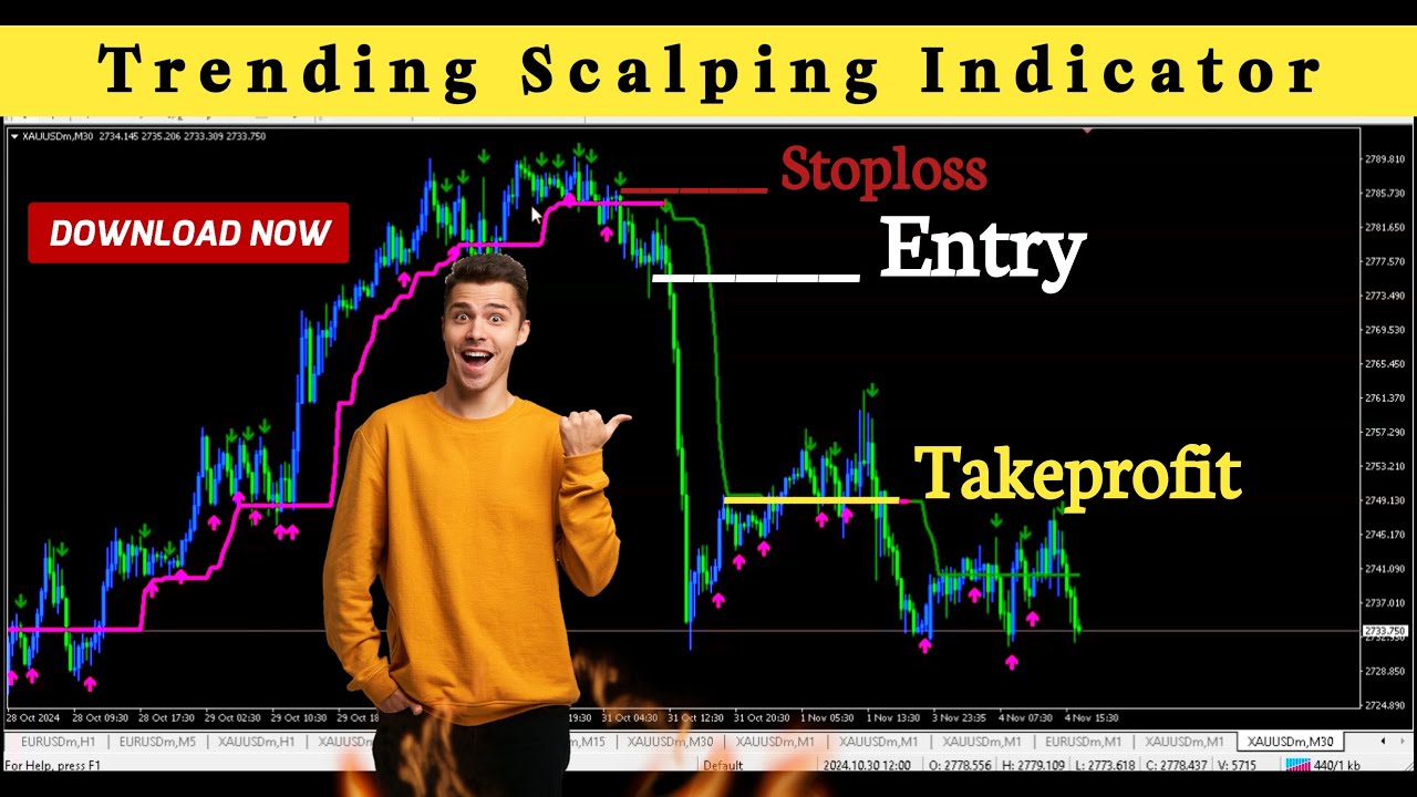 🔥 Candle Breakout Indicator with Entry, Stoploss & Takeprofit | Mt4 ...