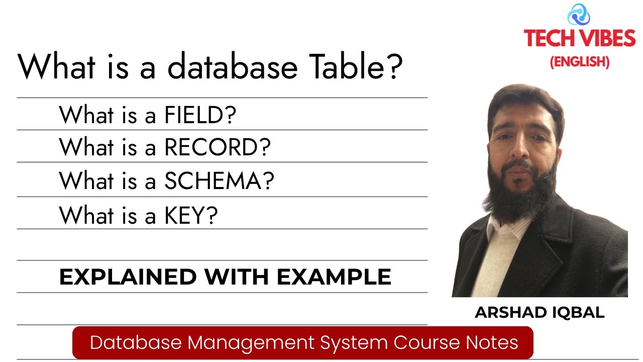 What is Database Table | DBMS Table | DBMS Notes | Class 9–12 & BCS ...