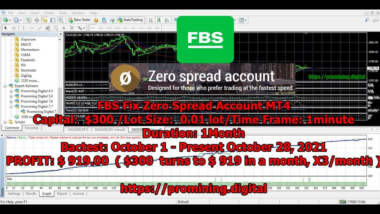 FBS Zero Spread Account Backtest 1 month Capital $300 turn to $909.84 ...