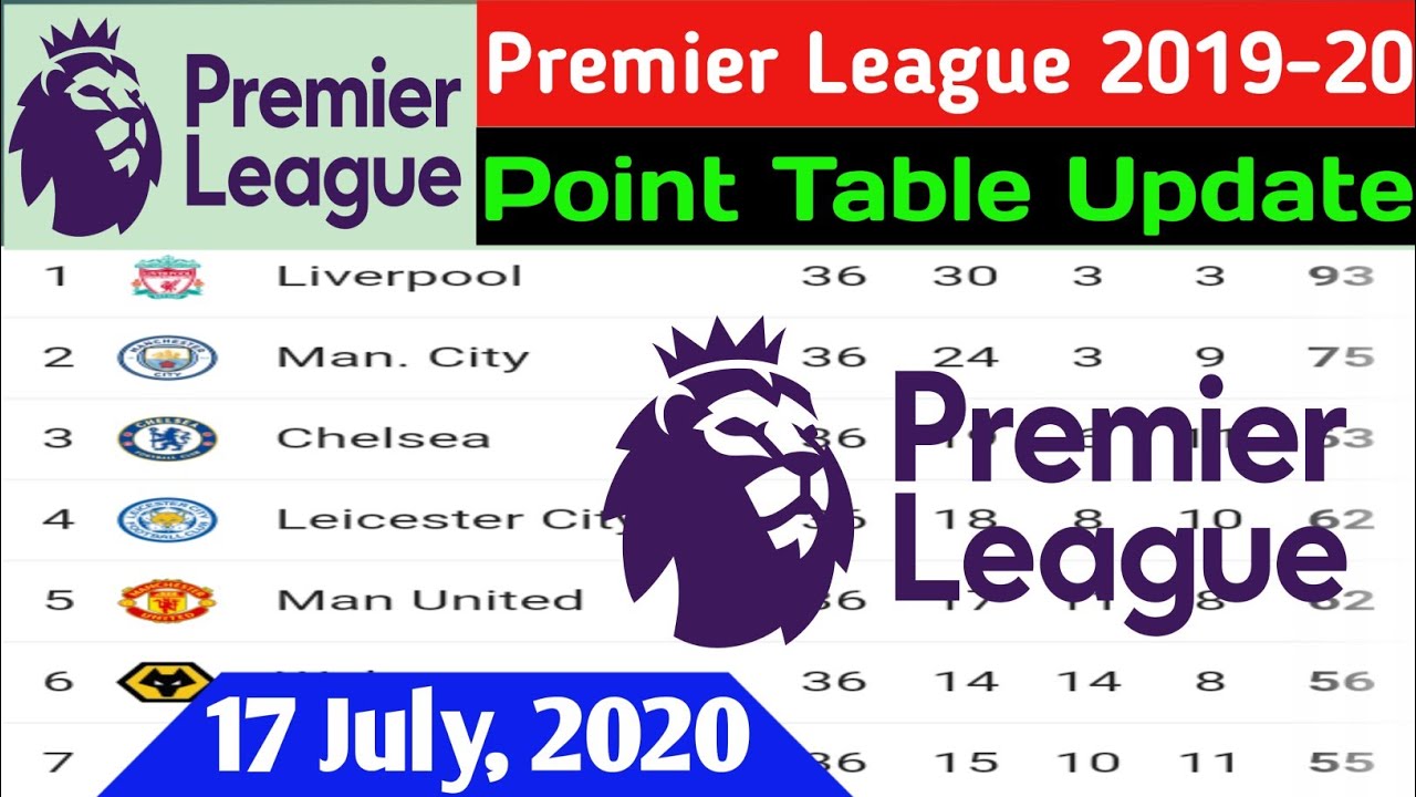 EPL Point Table Today | 17 July 2020 | Premier League Point Table Last ...