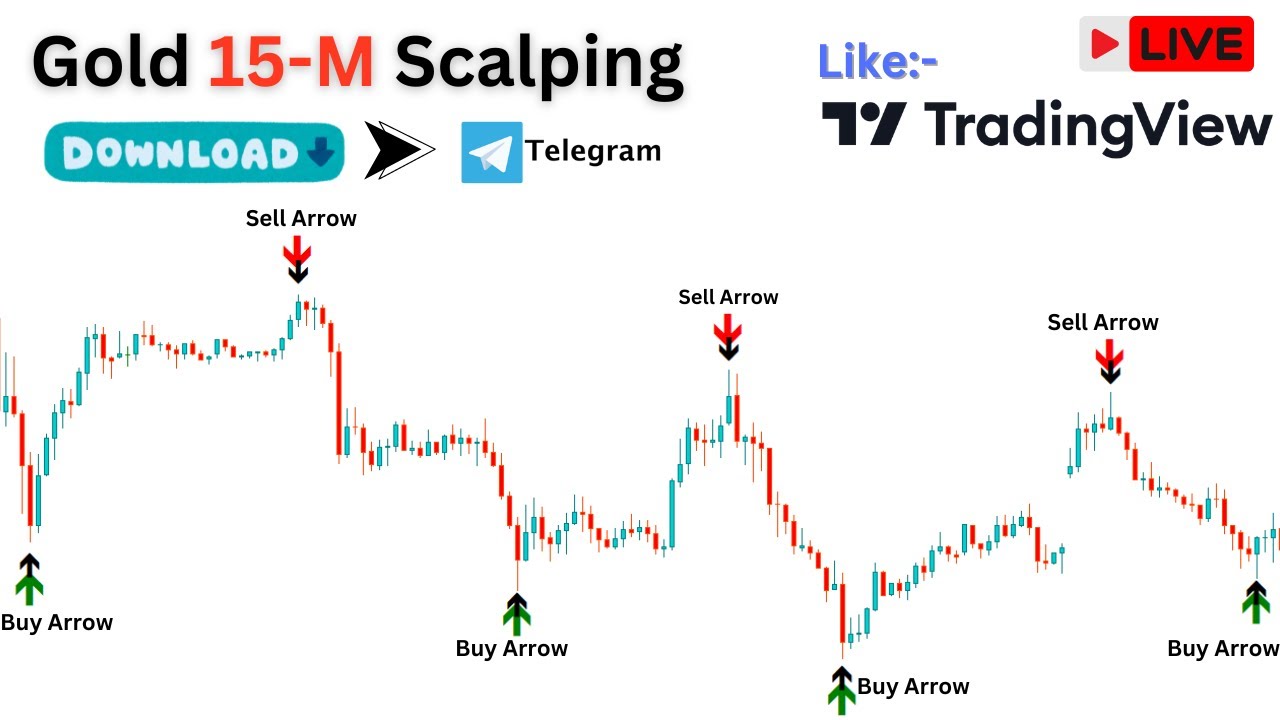 Buy Sell Double Arrow Target Indicator - YouTube