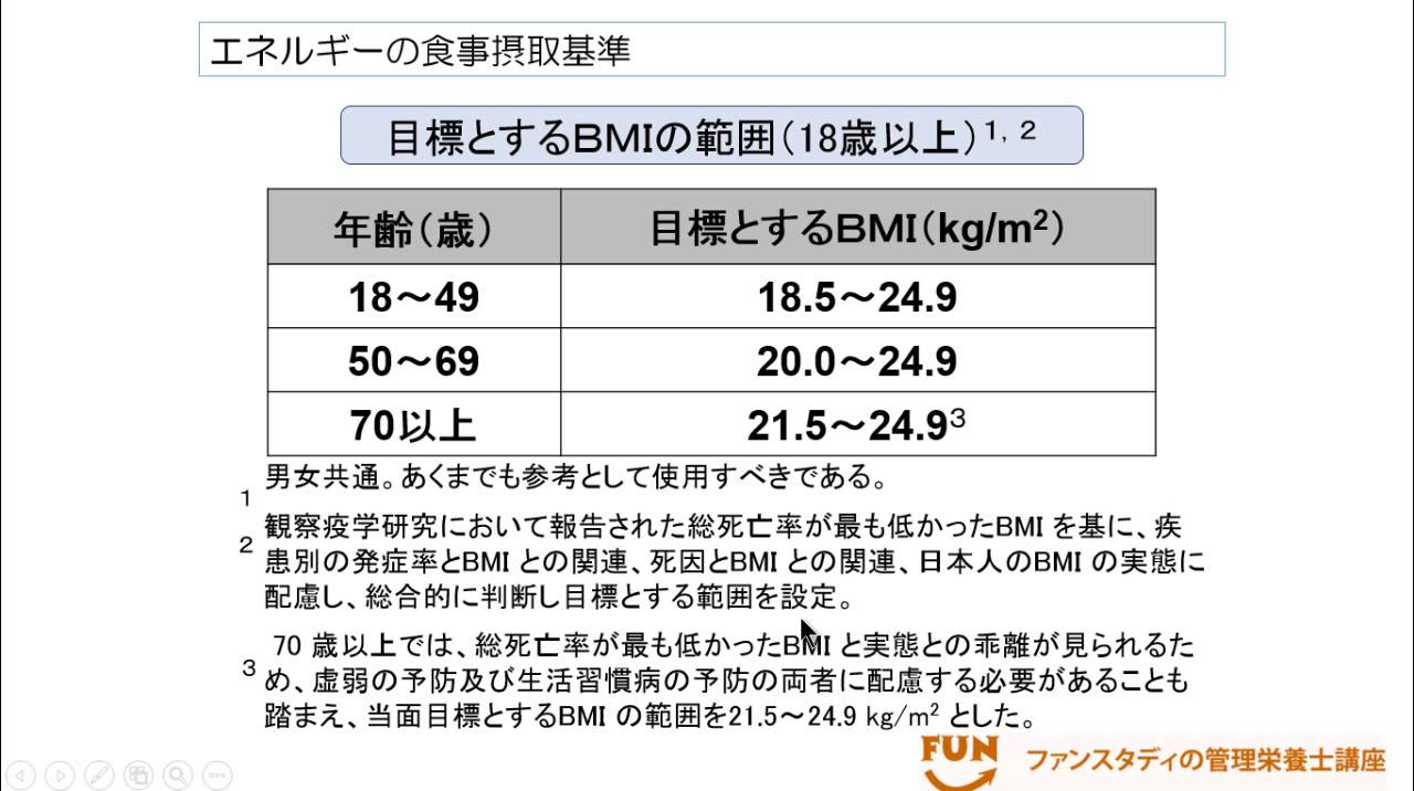 食事摂取基準を理解するための概念図 食事摂取基準 指標 5つ Hpuy