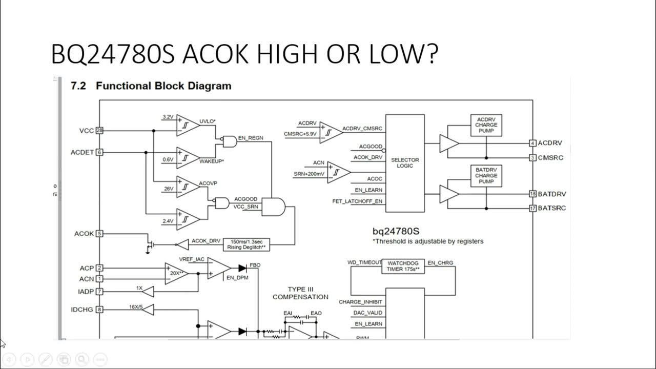 Laptop Repair - 29 - - LOGIC GATES AND CHARGING IC BQ24780S ACOK ...