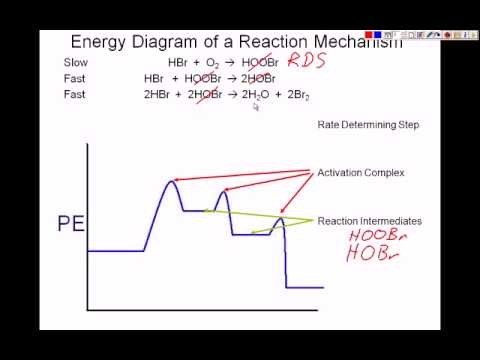 Chem 12 BC Unit 1 9 - YouTube