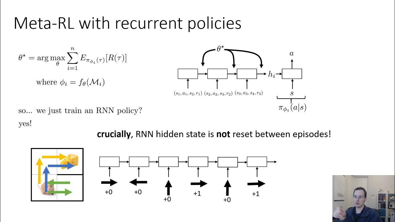 CS 182: Lecture 21: Part 3: Meta-Learning - YouTube