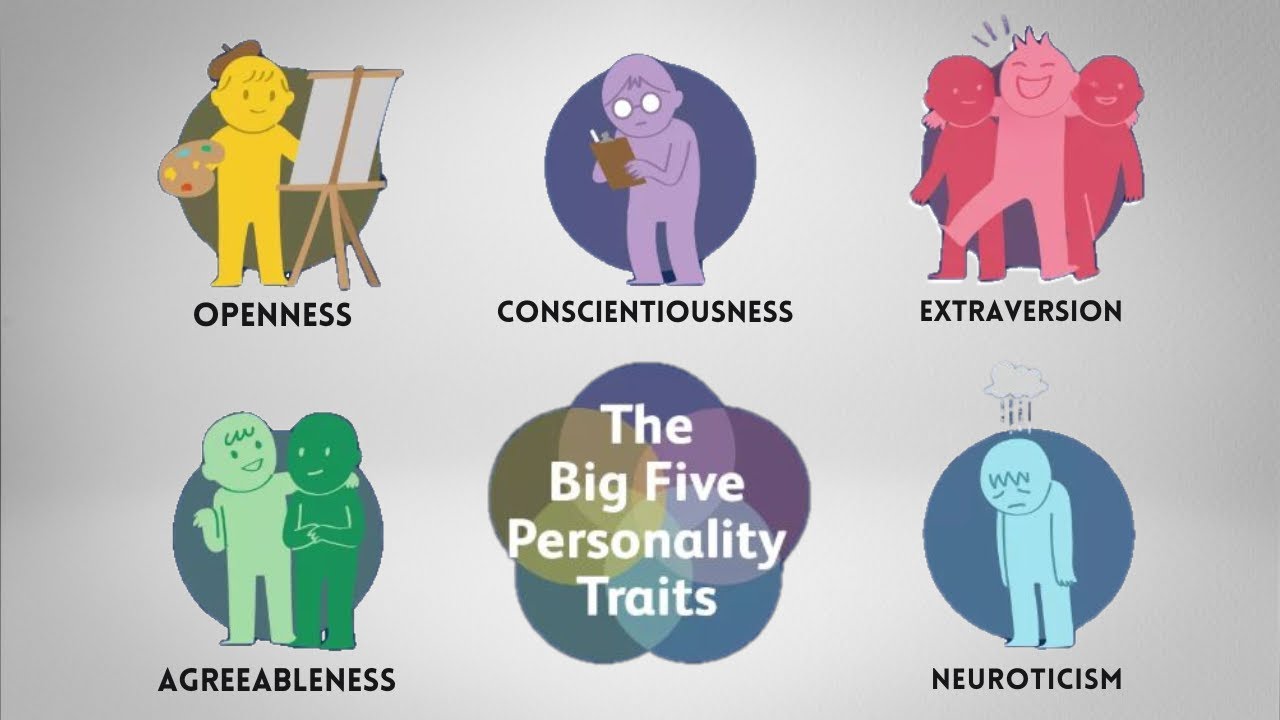 Understand Yourself - The Big Five Personality Traits - YouTube