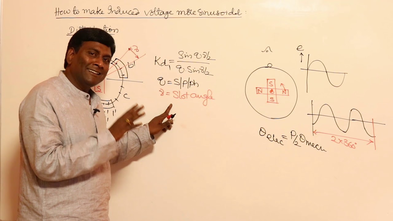 Distribution of Winding | Distribution factor | Breadth Factor in ...