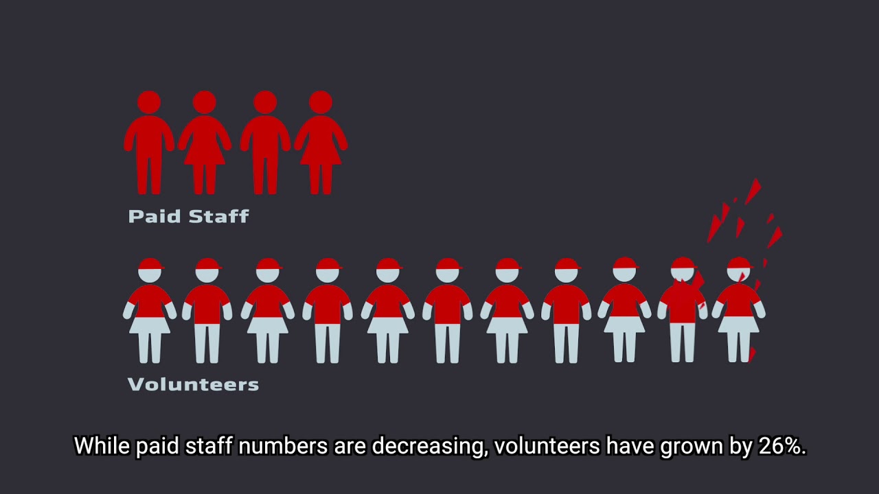 The YMCA Blue Book - World YMCA Movement Statistics 2018 - YouTube