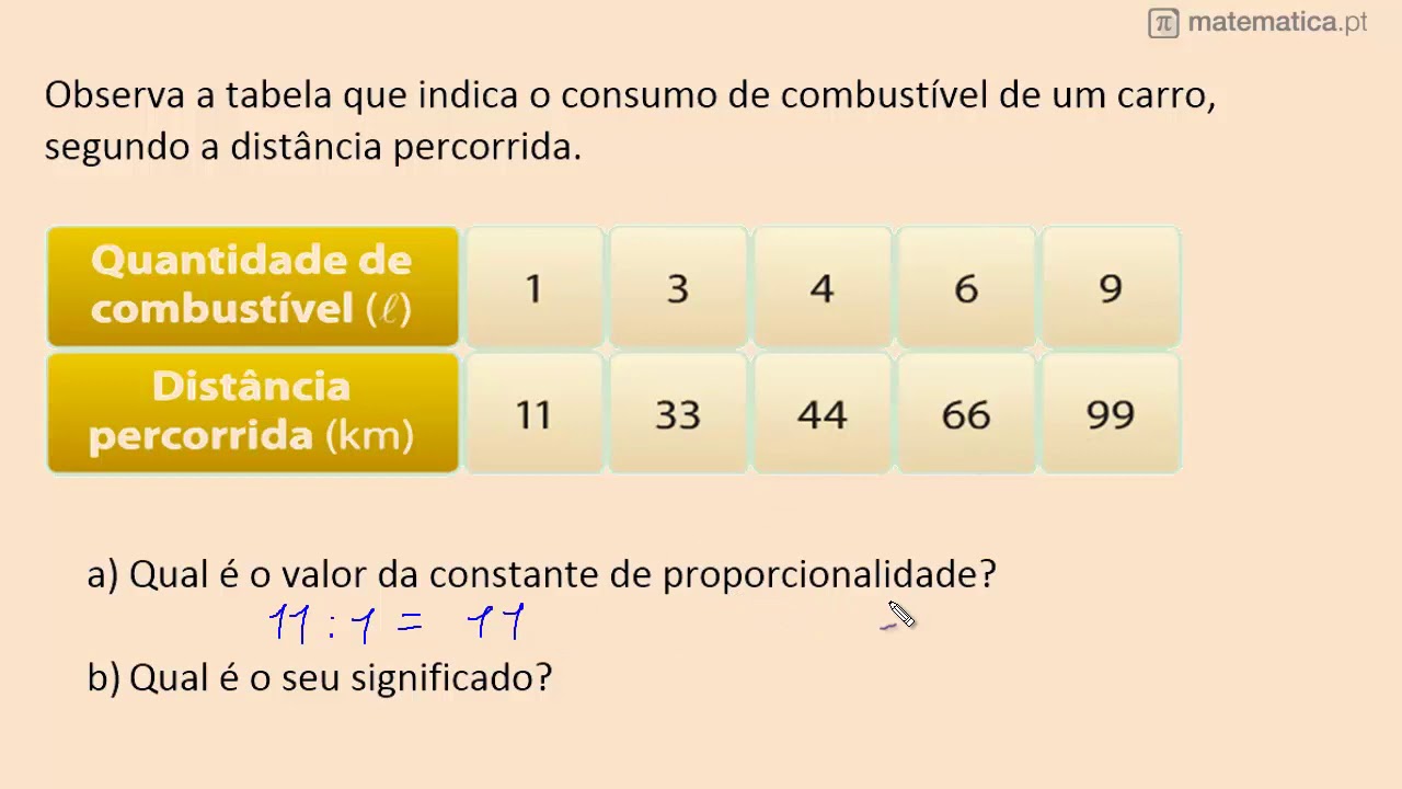 Determinar a Constante numa Tabela de Proporcionalidade Direta - YouTube