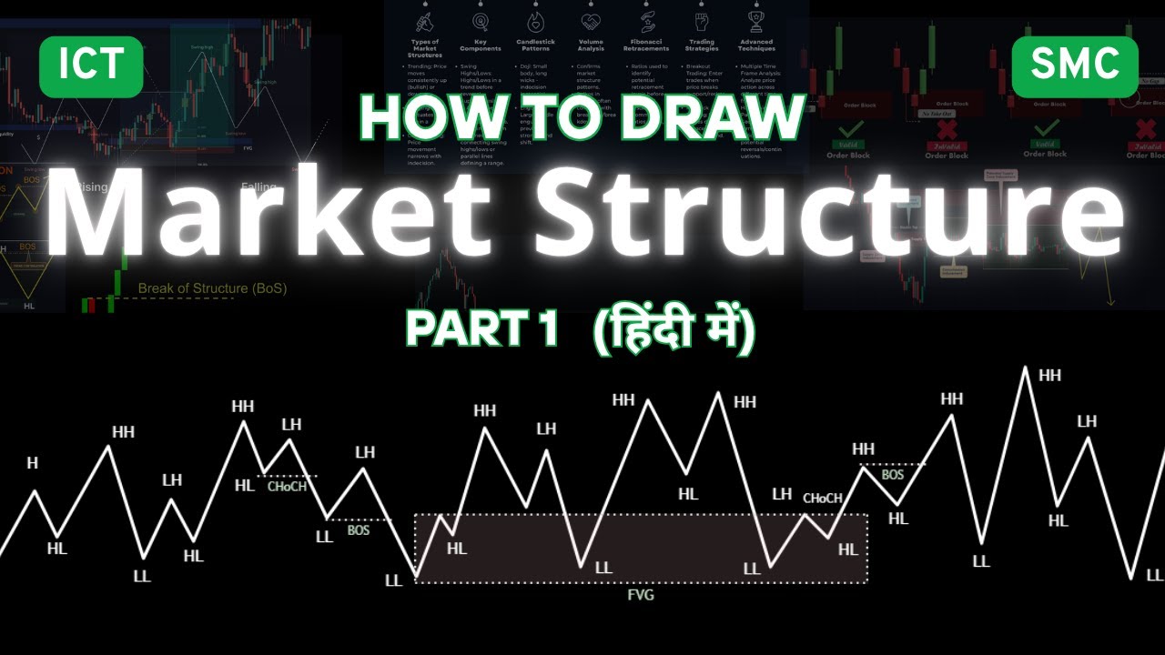 4 Simple Steps to Draw Market Structure like a PRO in SMC Trading - YouTube
