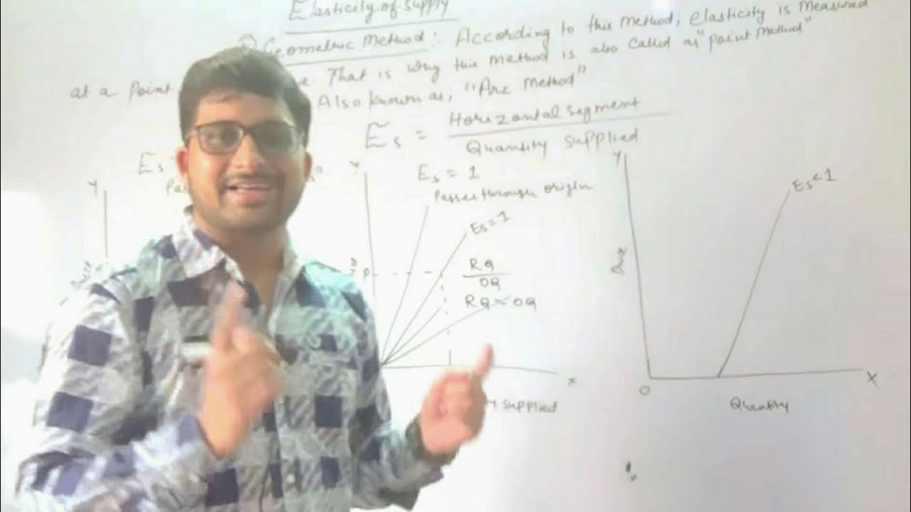 #32,class 12 economics(microeconomics:Elasticity of supply geometric ...